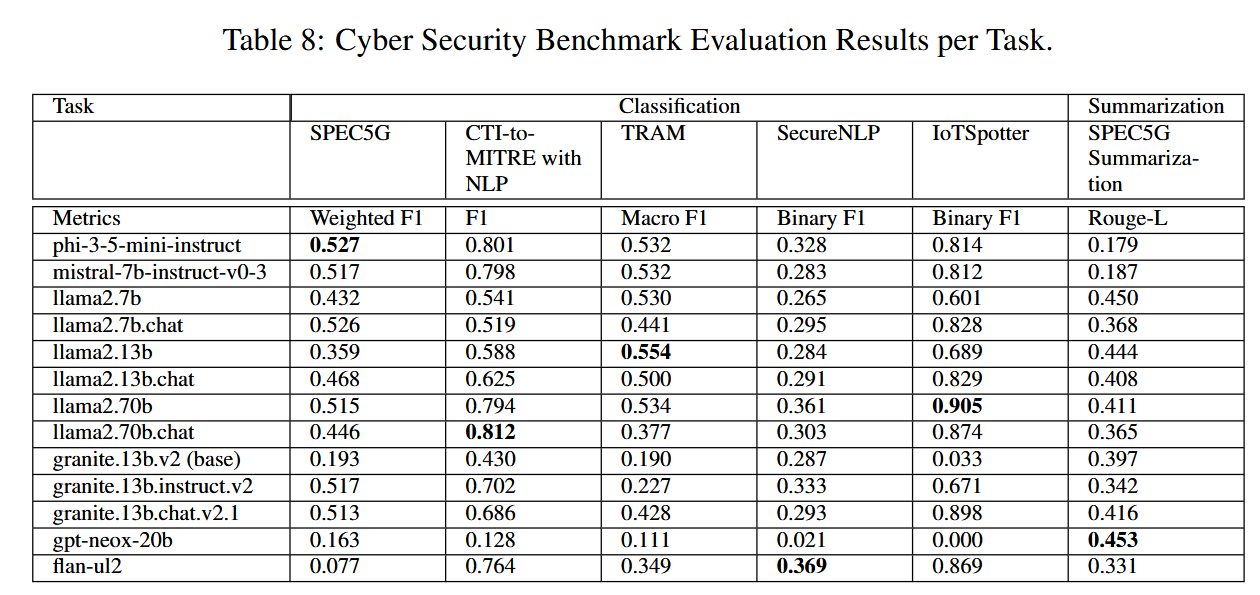 Enterprise benchmark - CRFM HELM